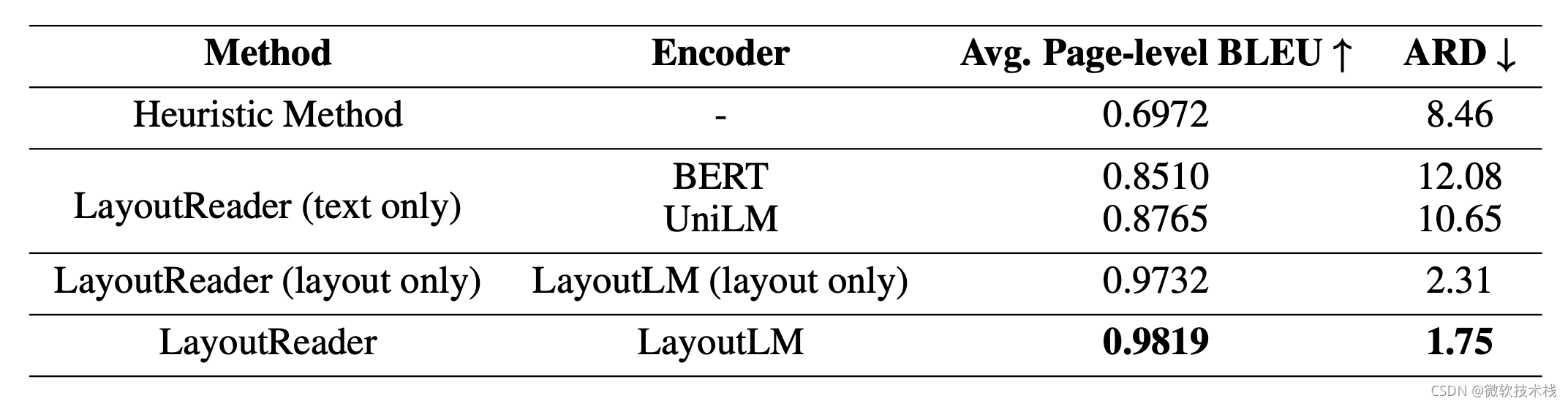 EMNLP 2021 | LayoutReader：基于ReadingBank的阅读序列抽取模型-CSDN博客