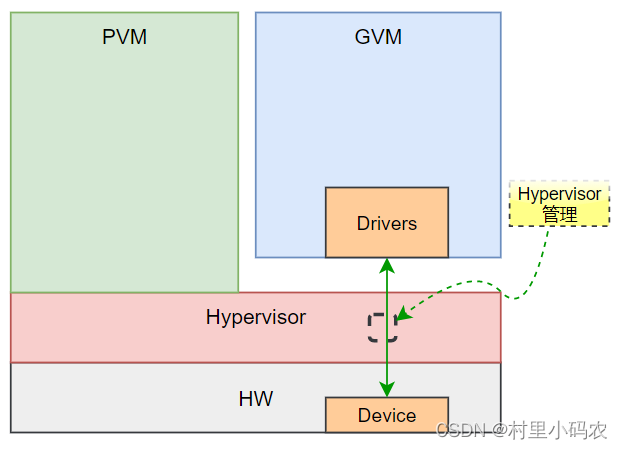 05-SA8155 QNX Hypervisor MultiTouch多点触摸_qnx mtouch-CSDN博客