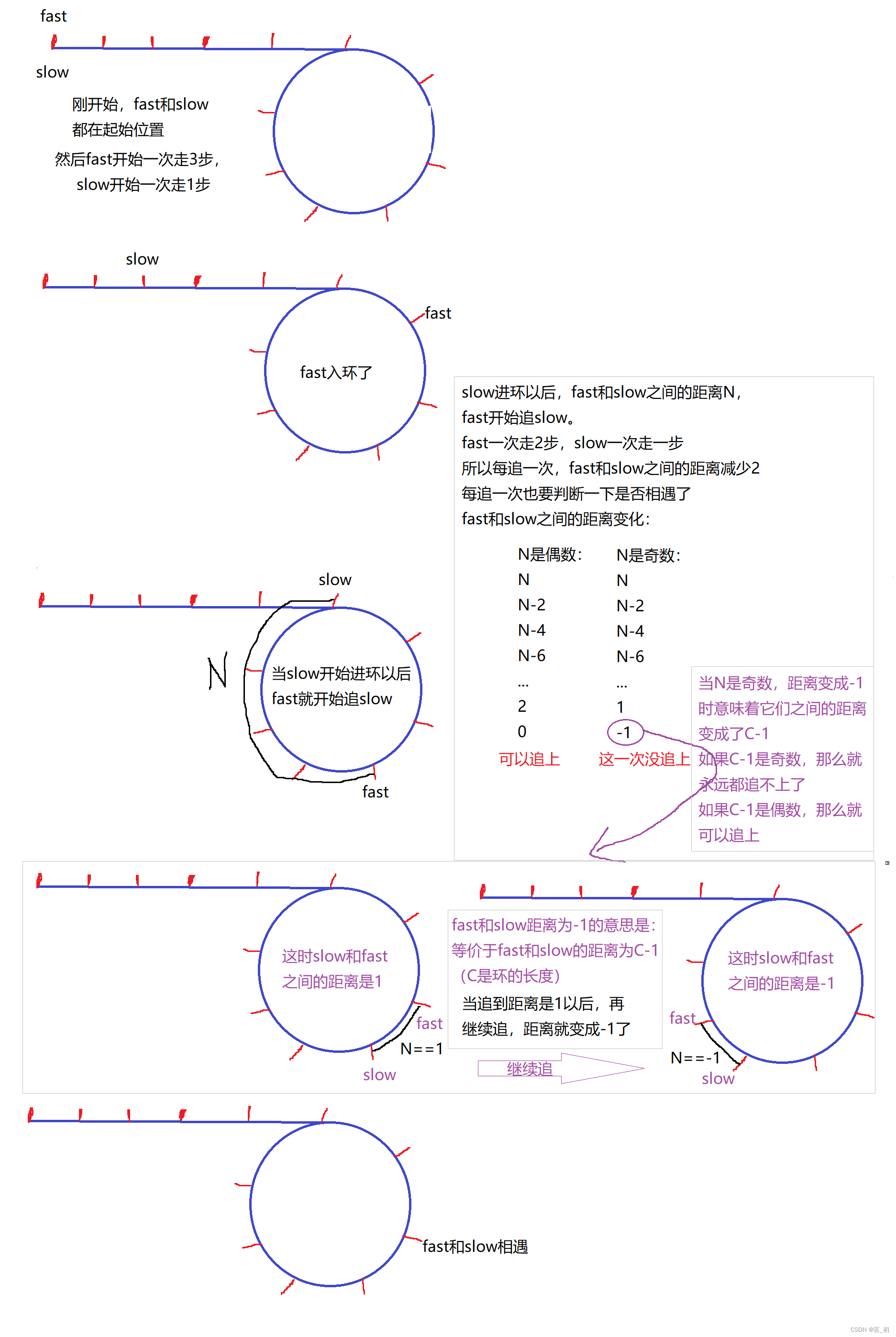 LeetCode --- 链表相关oj题 -- 3-CSDN博客