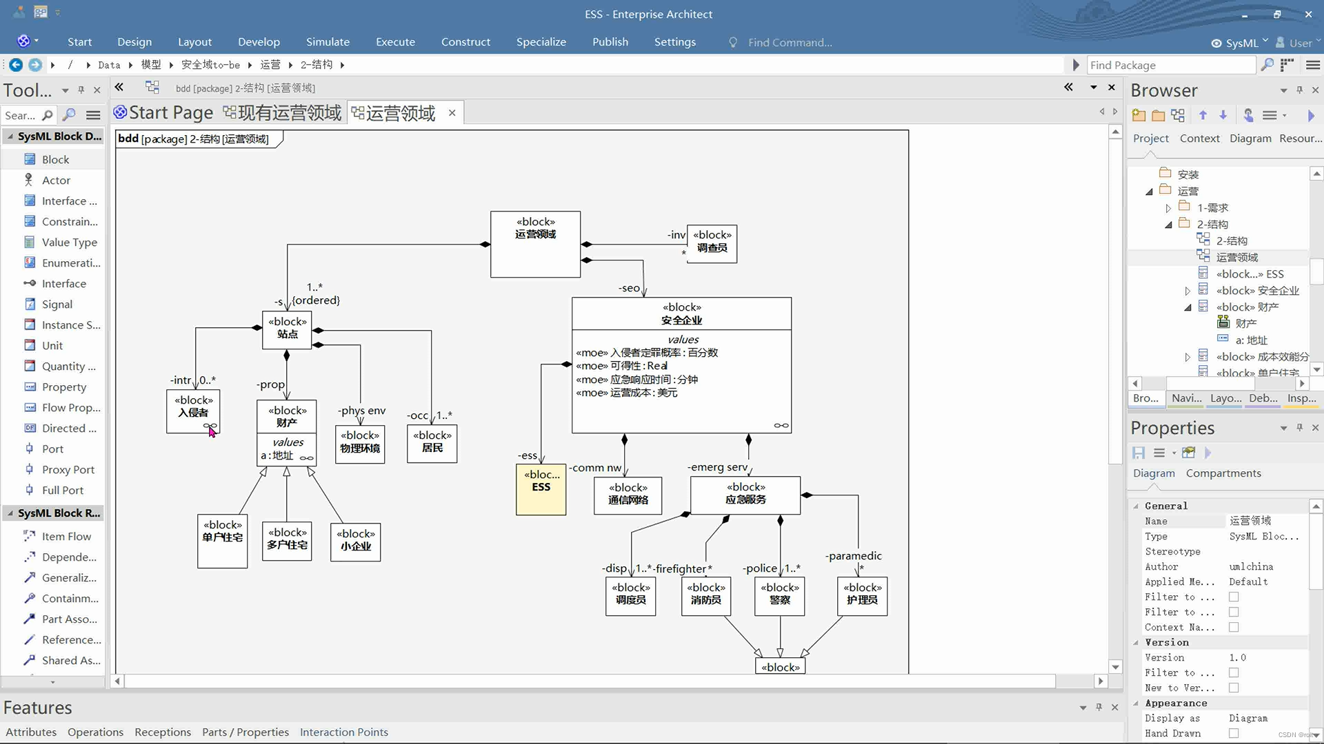 [图解]SysML和EA建模住宅安全系统-07-to be块定义图_ea从头创建模块定义图-CSDN博客