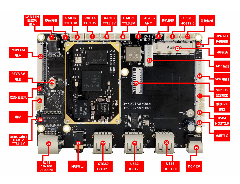 【RV1126】按键中断--使用输入子系统事件方式_rv1126 gpio中断-CSDN博客