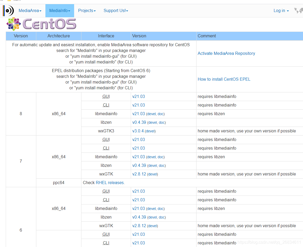 【环境部署】centos7(Linux)安装mediainfo_linux 安装mediainfo-CSDN博客