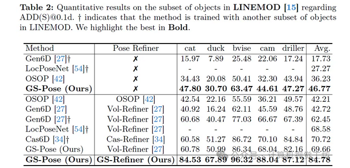 【GS-Pose】学习-CSDN博客