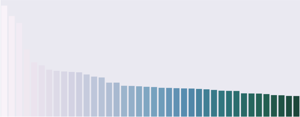 seaborn palette参数各配色方案及显示效果-CSDN博客