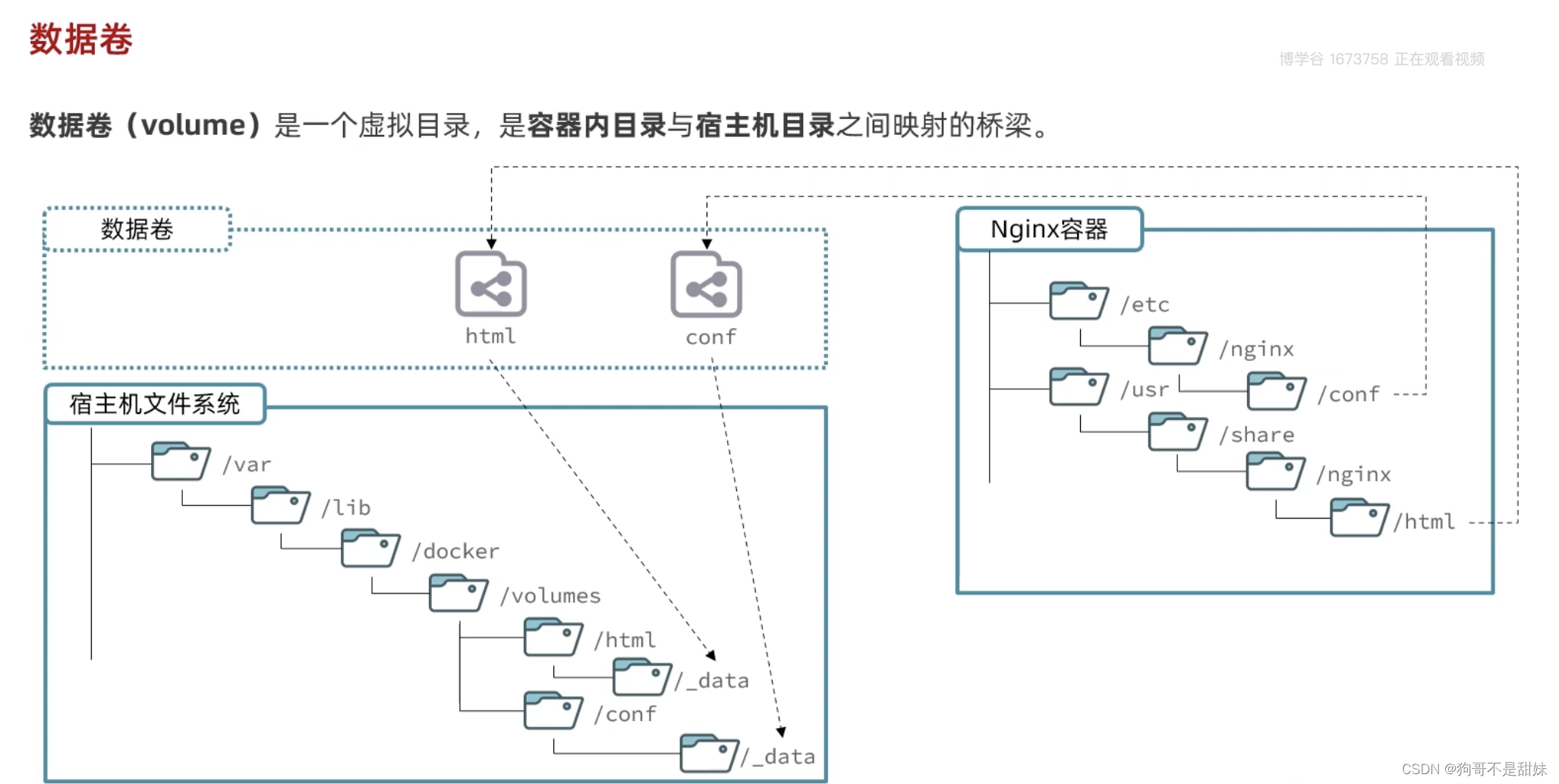 docker基础，docker安装mysql，docker安装Nginx，docker安装mq,docker基础命令_docker安装sqlynx-CSDN博客