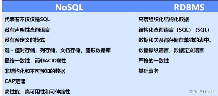 NoSQL：非关系型数据库的发展、类型与应用,-CSDN博客