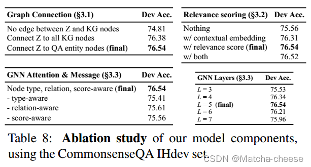 论文阅读：QA-GNN: Reasoning with Language Models and Knowledge Graphsfor Question Answering-CSDN博客