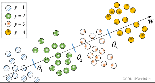 Python编程：POM-R实践解析-CSDN博客