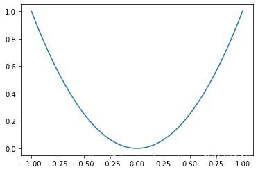 Matplotlib笔记(莫烦Python)_the following kwargs were not used by contour: 'cm-CSDN博客