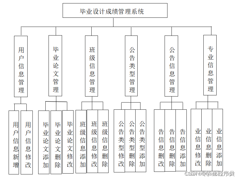 基于springboot的毕业设计成绩管理系统的设计与实现springboot管理系统毕业设计 Csdn博客