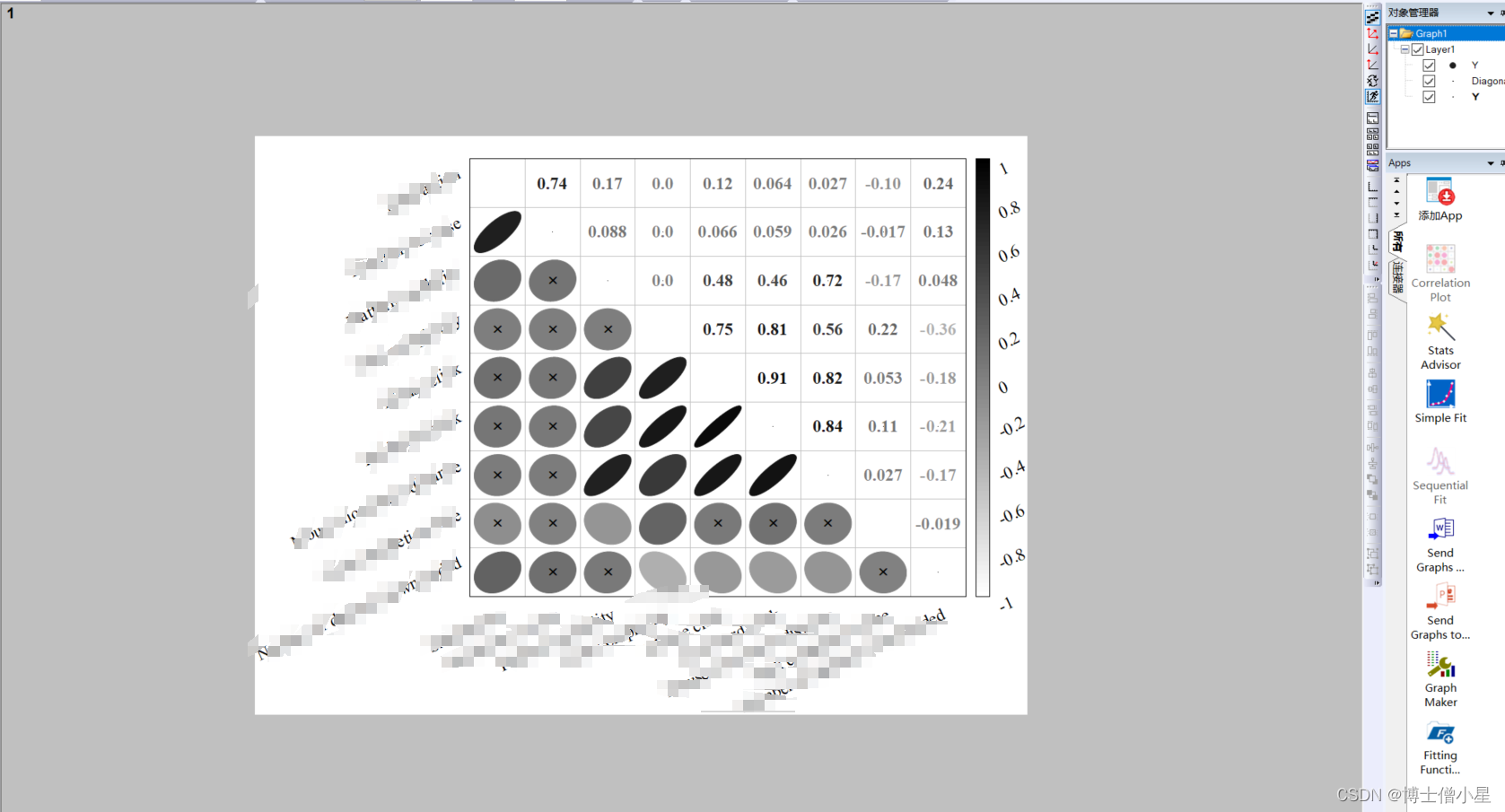 科研学习|可视化——Origin绘制相关性系数矩阵_correlation plot插件-CSDN博客