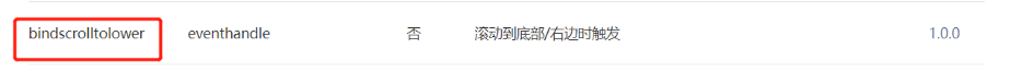 小程序scroll-view快速滑动不会触发bindscrolltolower(偶现)_微信小程序onscroll滑动太快不调用了-CSDN博客