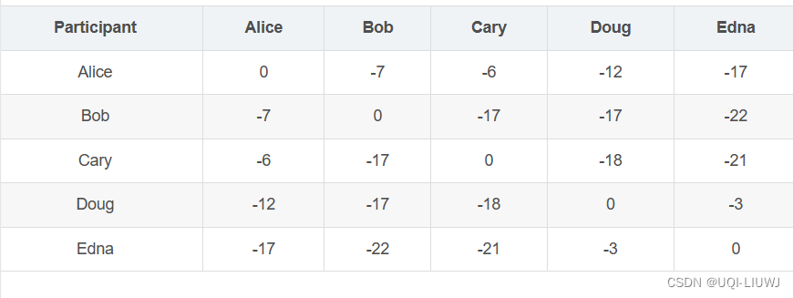 聚类笔记/sklearn笔记：Affinity Propagation亲和力传播_affinitypropagation-CSDN博客