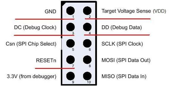 ZigBee CC2530与SMARTRFO4EB下载器烧录时的引脚接线和烧录步骤_smartrf04eb管脚-CSDN博客