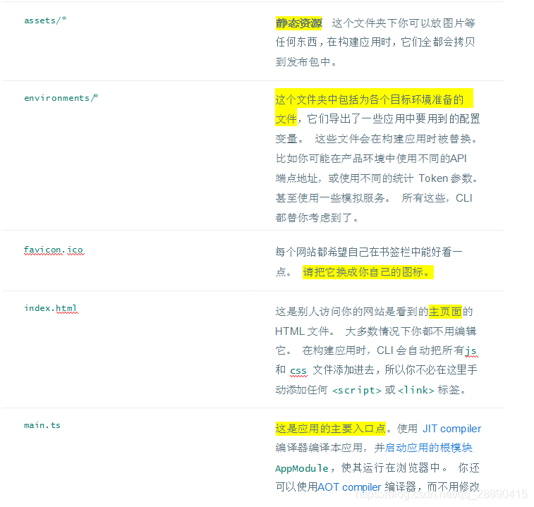 二、Angular4.x安装、创建项目、 目录结构介绍、创建组件_angular4.x 安装 目录结构介绍 以及创建组件-CSDN博客