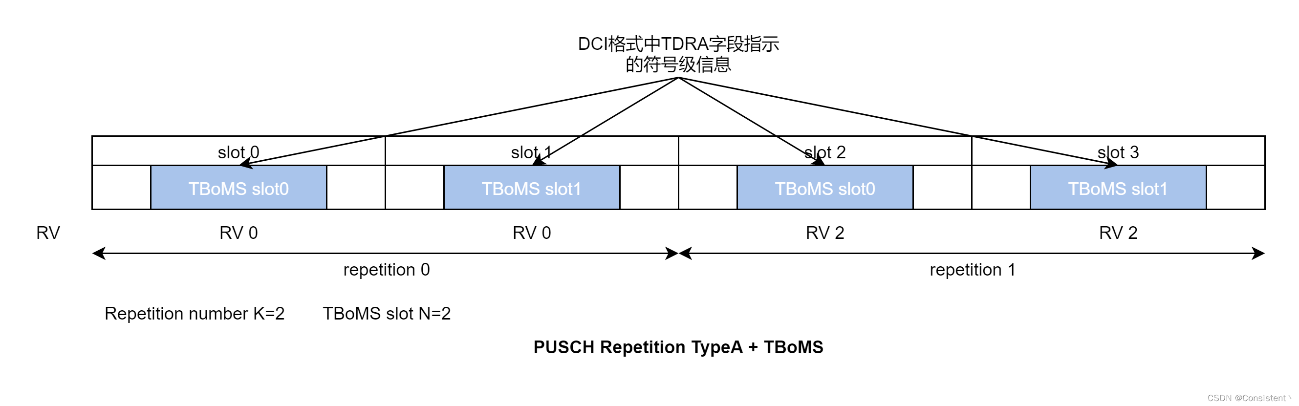 【NR协议】PUSCH（二）：时域资源分配-CSDN博客