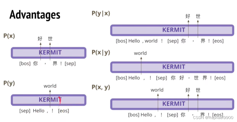 【学习】自注意力机制的改进方法、non-autoregressive sequence generation、point network-CSDN博客