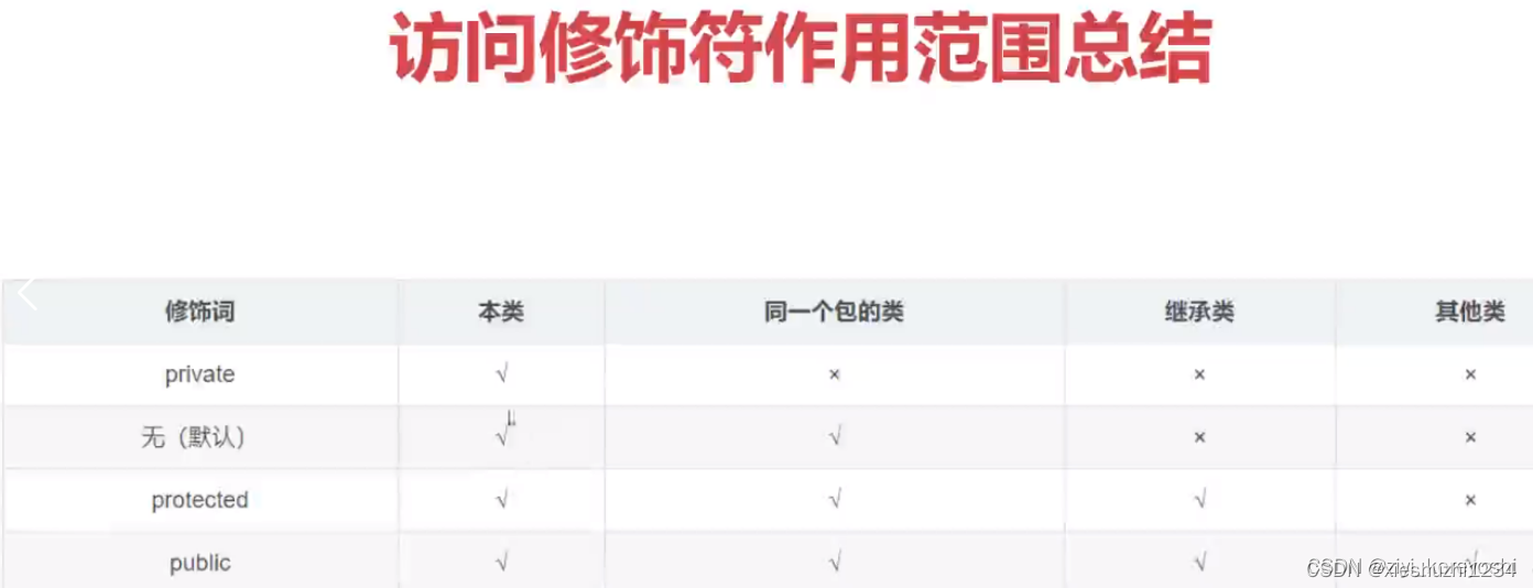 Java入门第二季 Csdn博客 8115