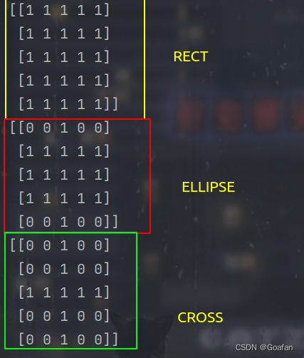 OpenCV_07形态学操作_cv2.dilate(img,kerneliterations=6)是迭代几次-CSDN博客