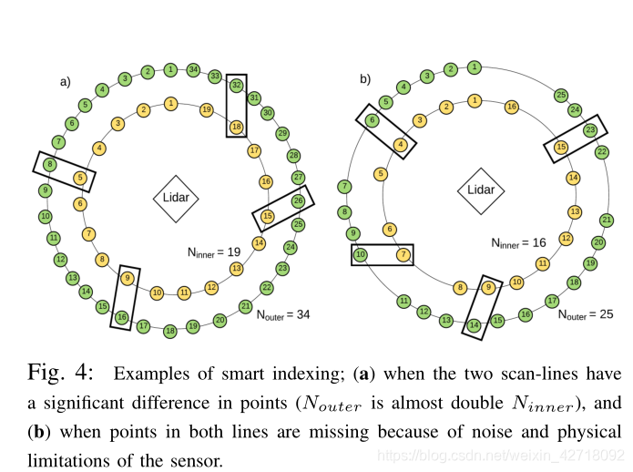 Fast Segmentation of 3D Point Clouds: A Paradigm on LiDAR Data for Autonomous Vehicle ...
