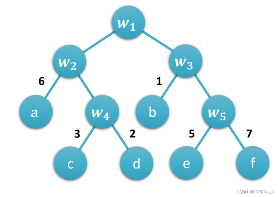 【数据结构】哈夫曼树(huffman Tree)和哈夫曼编码(huffman Coding)哈夫曼编码 哈夫曼树 Csdn博客