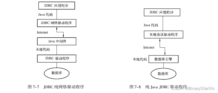 JSP开发案例教程【3.7】-CSDN博客