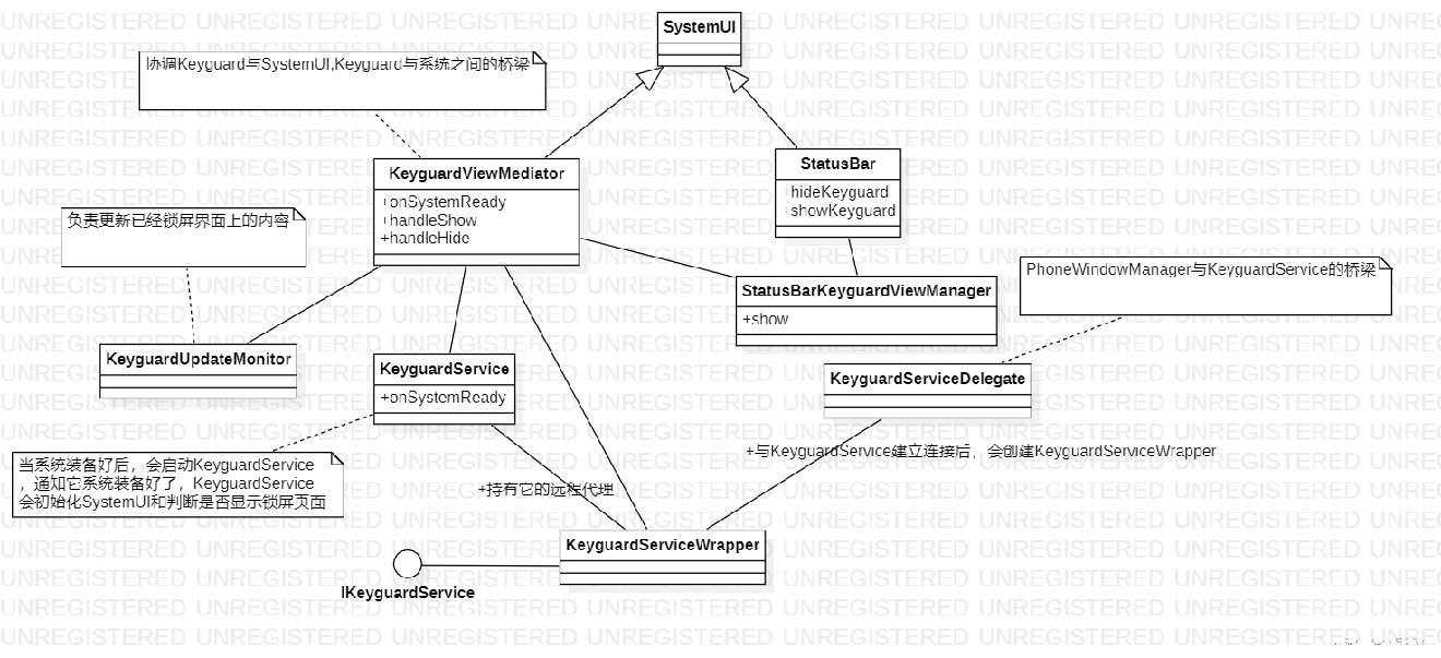 SystemUI深入解析-CSDN博客