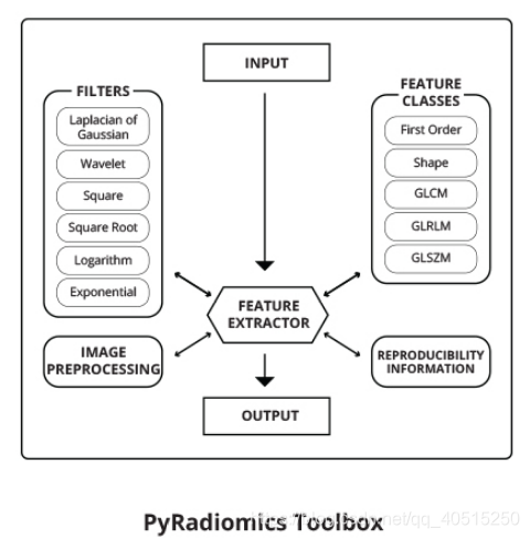 PyRadiomics工具包使用说明-CSDN博客