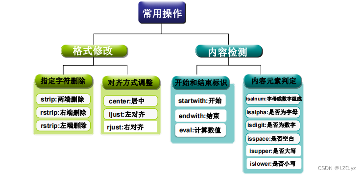 【python学习】组合数据类型python混合数据类型的变量对象 Csdn博客