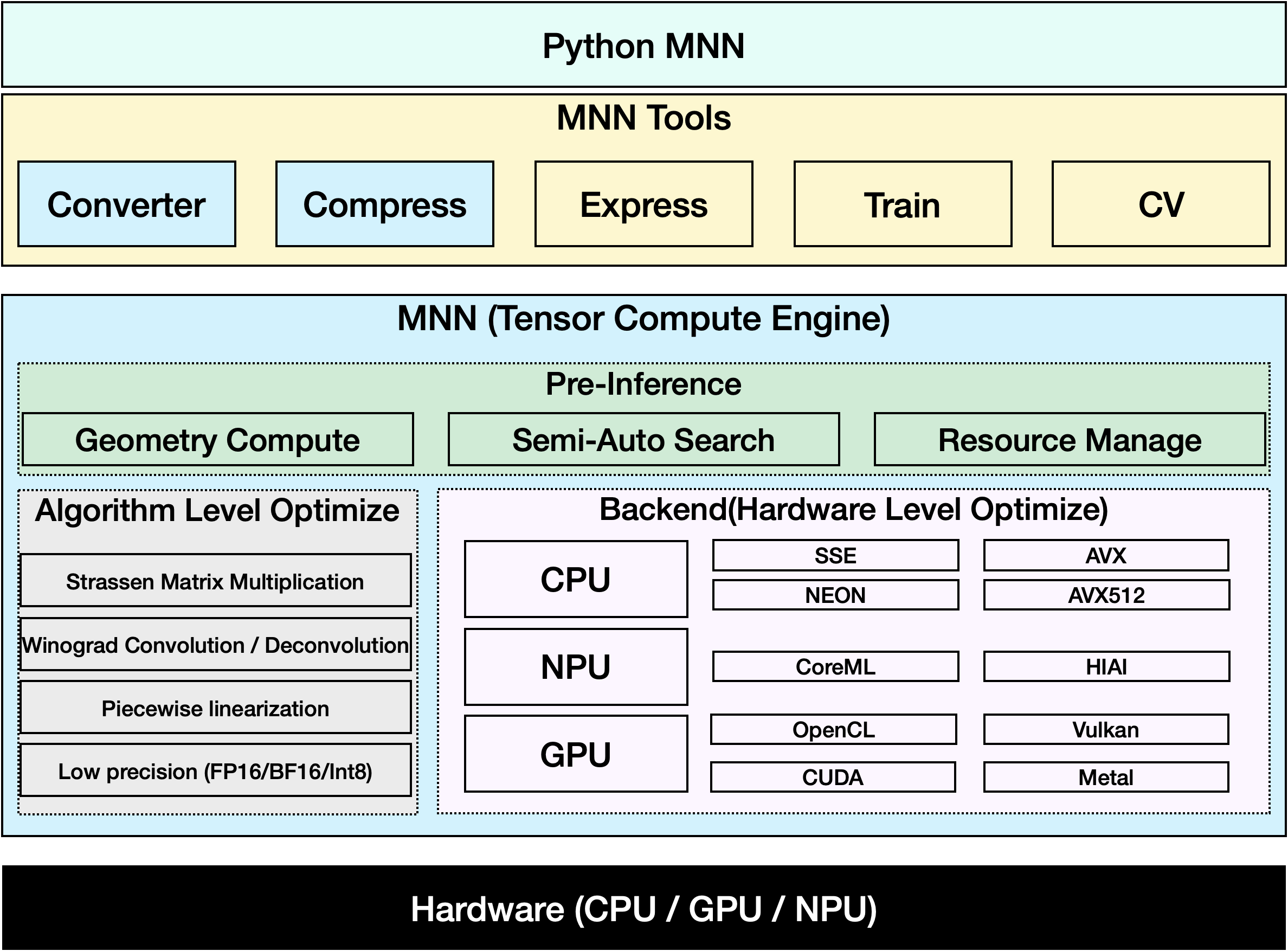 MNN - 轻量级高性能推理引擎-CSDN博客