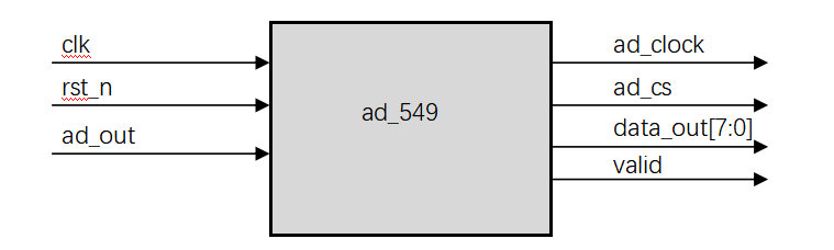 FPGA AD_TLC549 芯片开发 学习笔记-CSDN博客