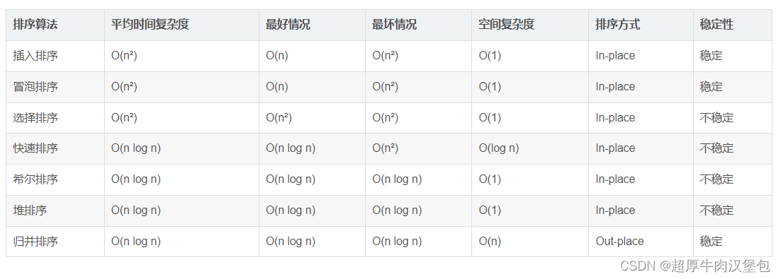 Python排序技巧：sorted(),sort()与字典操作解析-CSDN博客