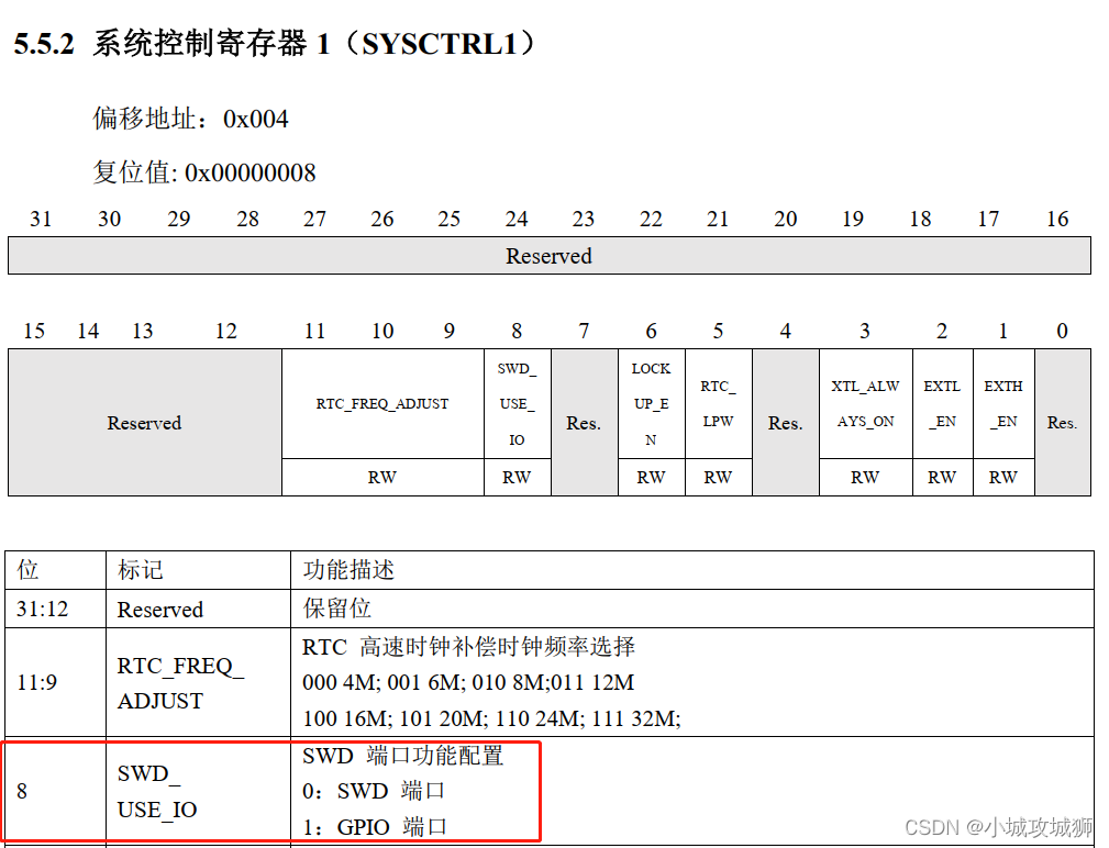 SWD端口在单片机中的复用与GPIO配置-CSDN博客