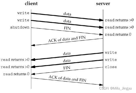 linux下网络程序遭遇SIGPIPE的解决（转）_linux sigpipe-CSDN博客