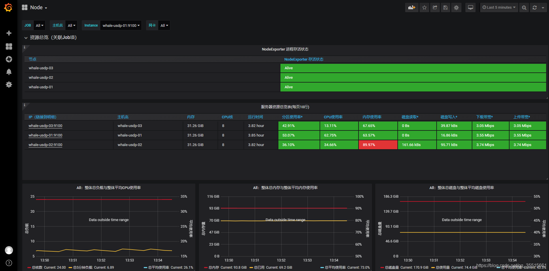 USDP与CDH对比-CSDN博客