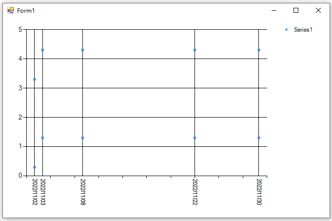 【转载】关于CHART控件使用的一个例子_c# chart customlabel-CSDN博客