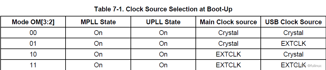 Linux设备驱动开发 - CLOCK时钟分析_高通clk架构-CSDN博客