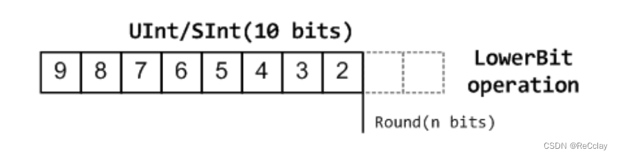 【SpinalHDL快速入门】4.3、基本类型之UInt/SInt_sint uint-CSDN博客