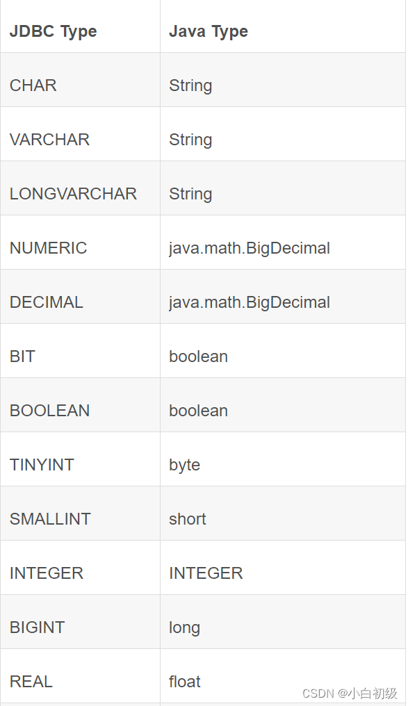 MyBatis之association和collection标签_mapper collection-CSDN博客