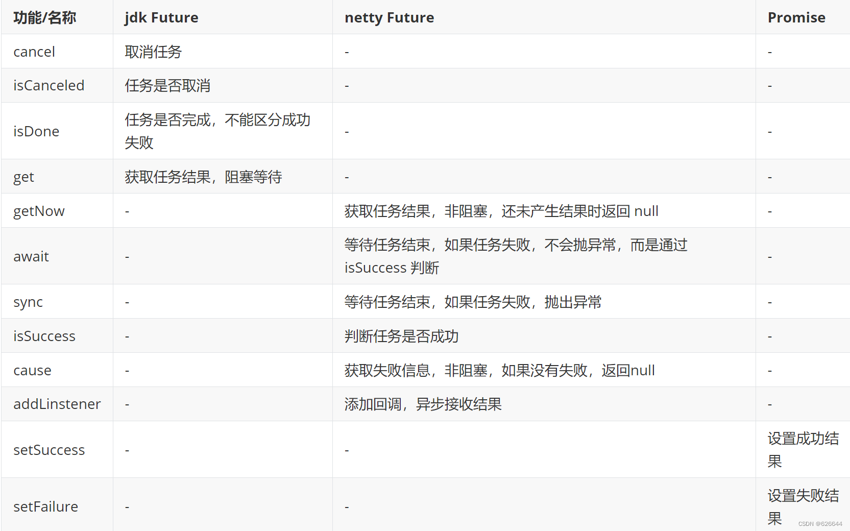 netty总结-CSDN博客