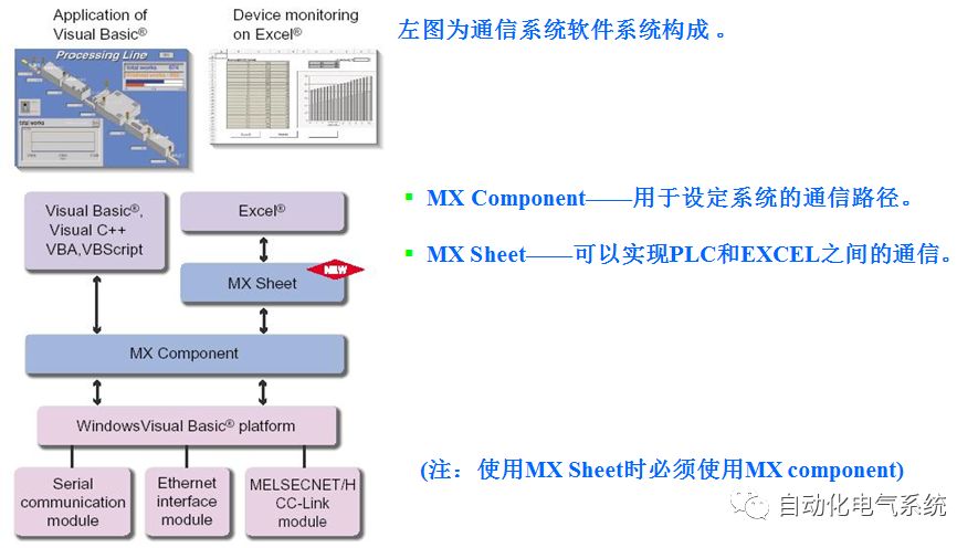 mx三菱plc安装报错_Mx_Component & Mx_Sheet & ACT教程-CSDN博客