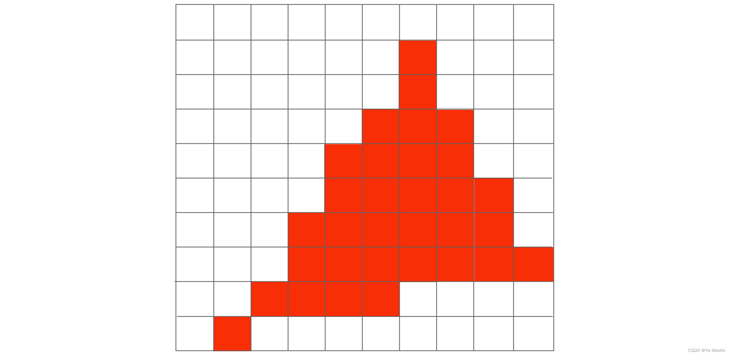 【GAMES101】Lecture 05 光栅化-CSDN博客