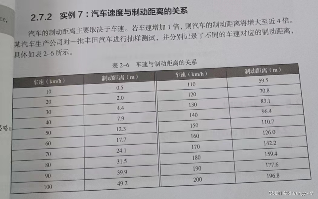 利用matplotlib库中面向对象api,绘制直方图,饼图或圆环图,散点或气泡图,误差棒图matplotlib Api Csdn博客