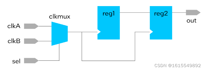 【Time13】clk_mux的时序约束_mux时钟约束-CSDN博客