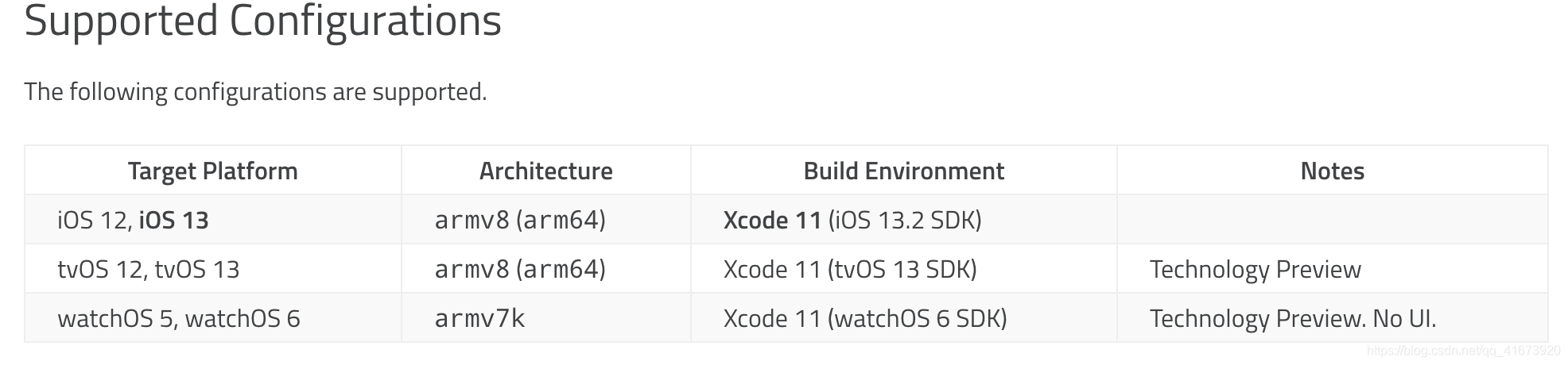 Qt Qt5.15+Xcode12+BigSur macOS及iOS开发环境搭建_qt5.15 ios-CSDN博客