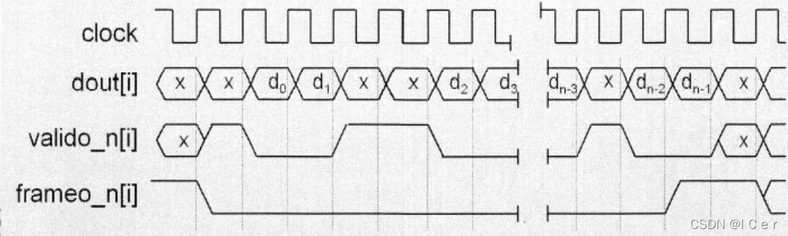 Synopsys SV Lab Guide—lab3_vcs lab guide-CSDN博客
