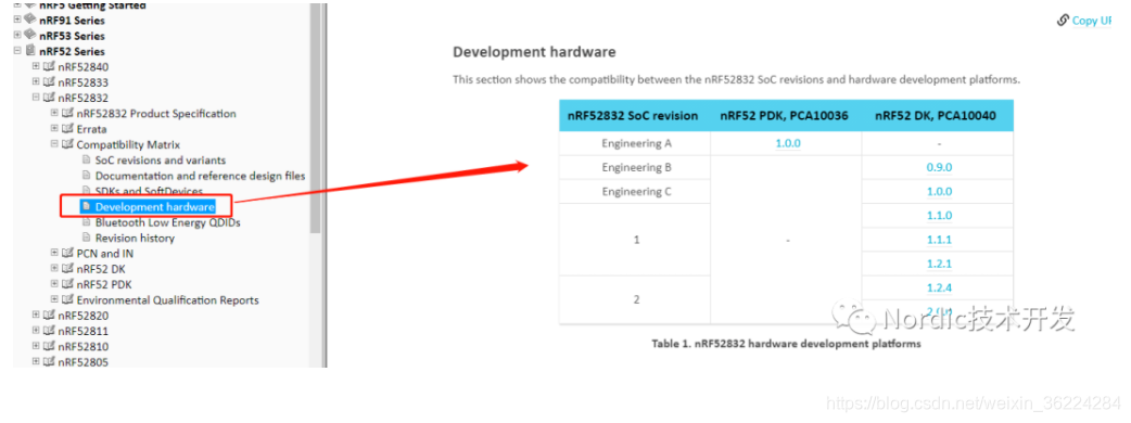 Noridc在线文档及功能介绍_noridc开发工具-CSDN博客