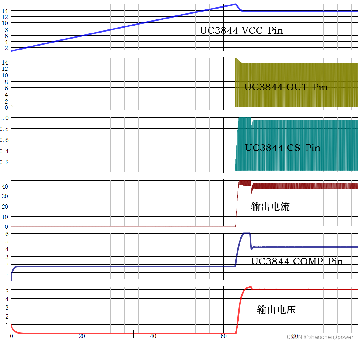 5V40A CCM电流模式双管正激 SIMPLIS仿真之仿真_simplis环路仿真-CSDN博客