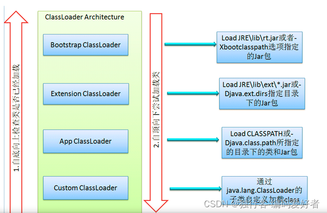 springboot 从jar包中分离出lib包实现lib包与项目代码分离_jar lib-CSDN博客
