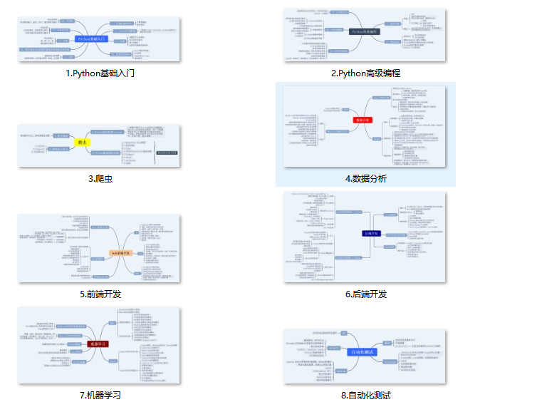 Python数据分析的项目案例练习python数据分析项目练习 Csdn博客 1487